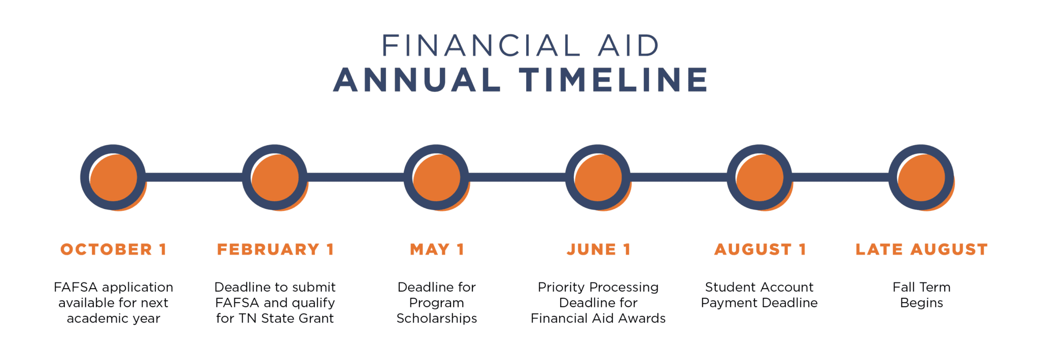 Financial Aid - Johnson University